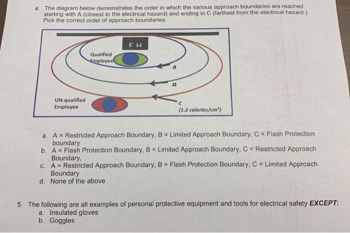 Solved The diagram below demonstrates the order in which the | Chegg.com