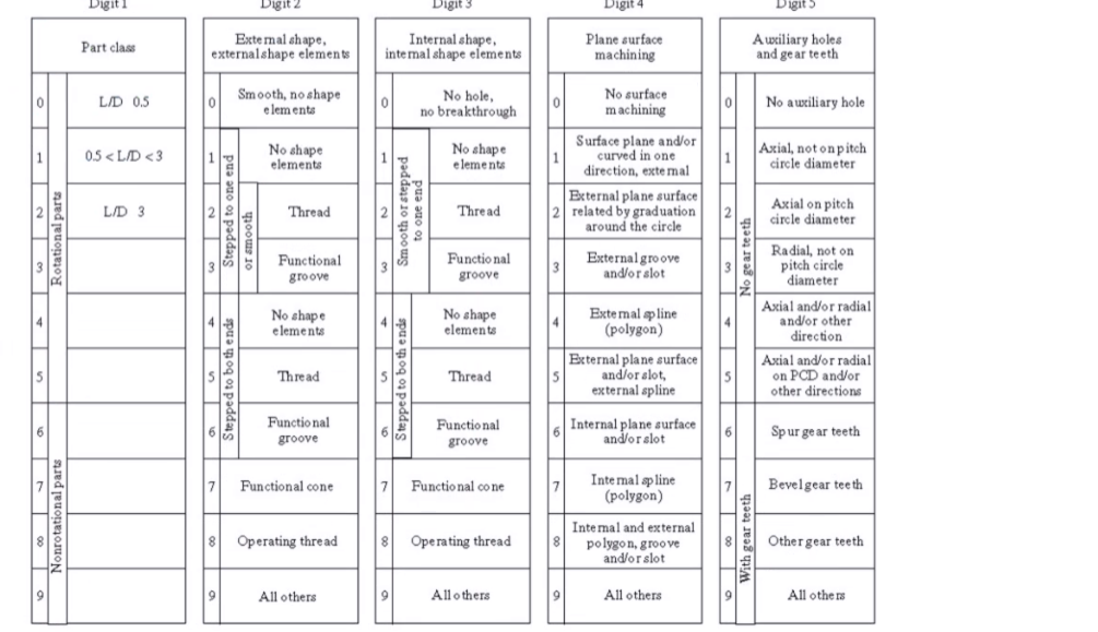 Solved Question 10 choose the correct answer: The first 3 | Chegg.com