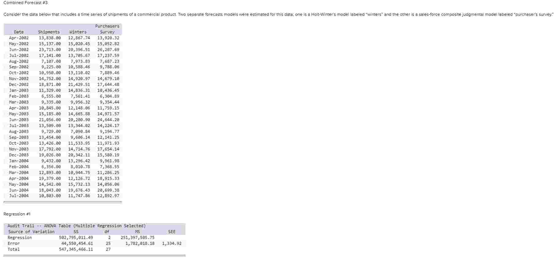 Solved Combined Forecost: 33Regression \#1 ﻿Regression \#2 | Chegg.com