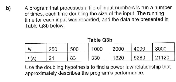 ) b) A program that processes a file of input numbers | Chegg.com