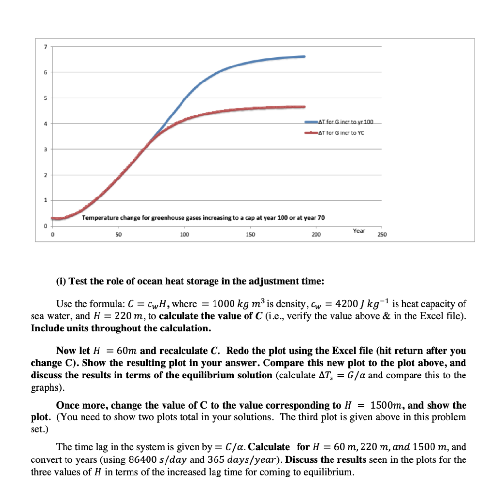 Solved (b) Simple global climate model with ocean heat | Chegg.com