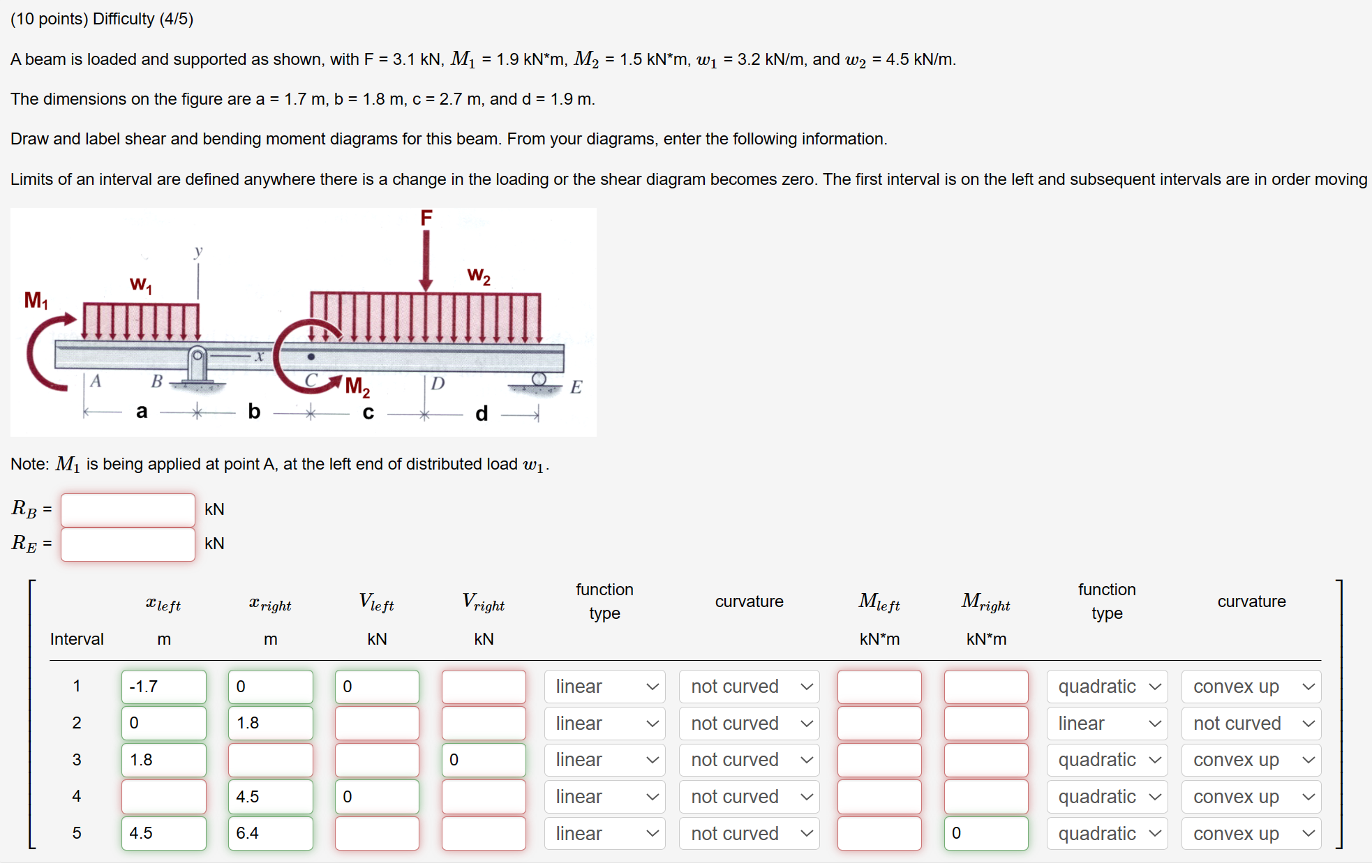 Solved (10 ﻿points) ﻿Difficulty (4/5)A beam is loaded and | Chegg.com