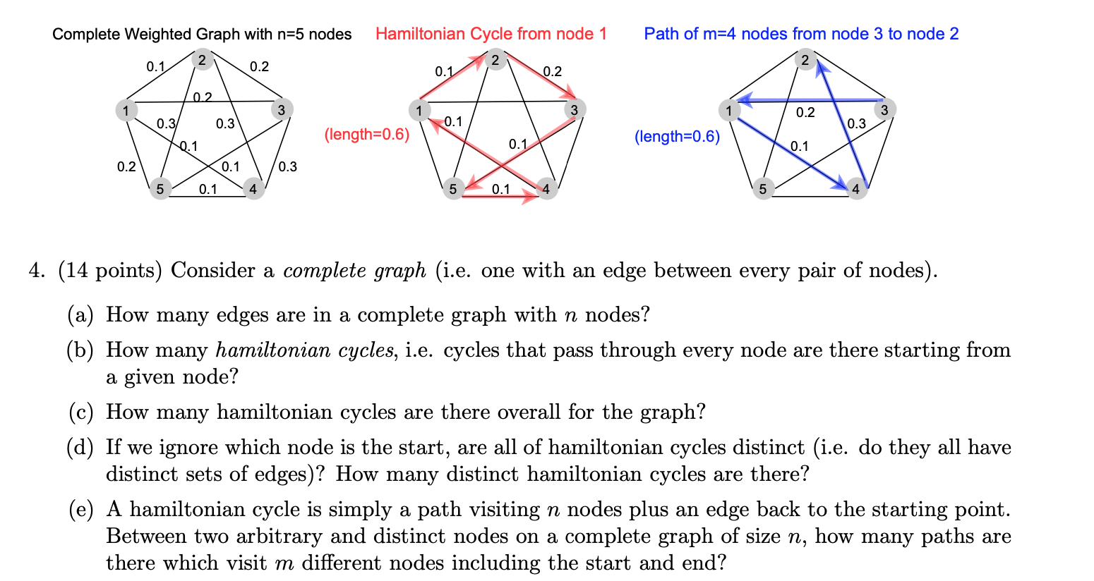 Solved Consider a complete graph (i.e. one with an edge | Chegg.com