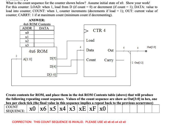 What is the count sequence for the counter shown | Chegg.com