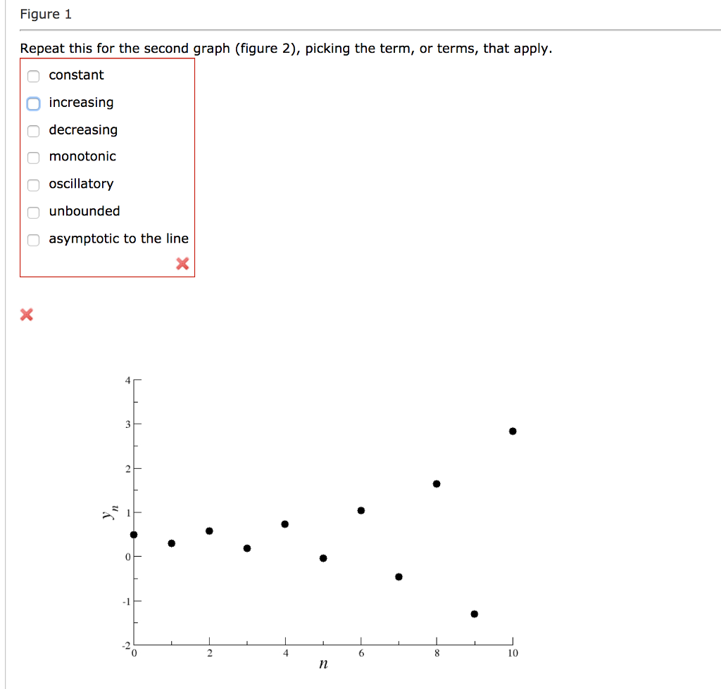 Solved The first graph below (figure 1) is a plot of the | Chegg.com