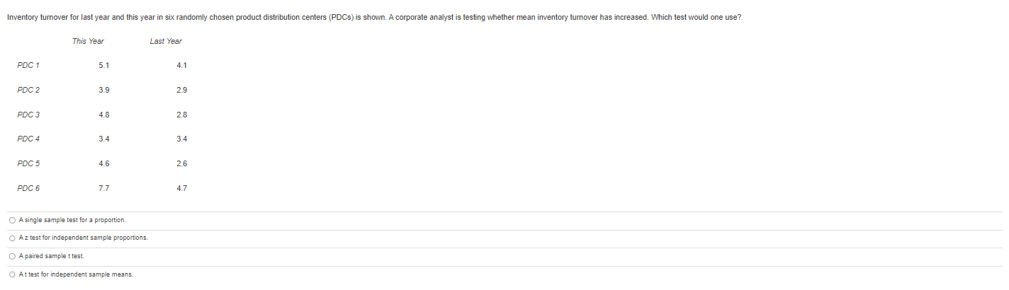 Solved A single sample test for a proportion. A z test for | Chegg.com
