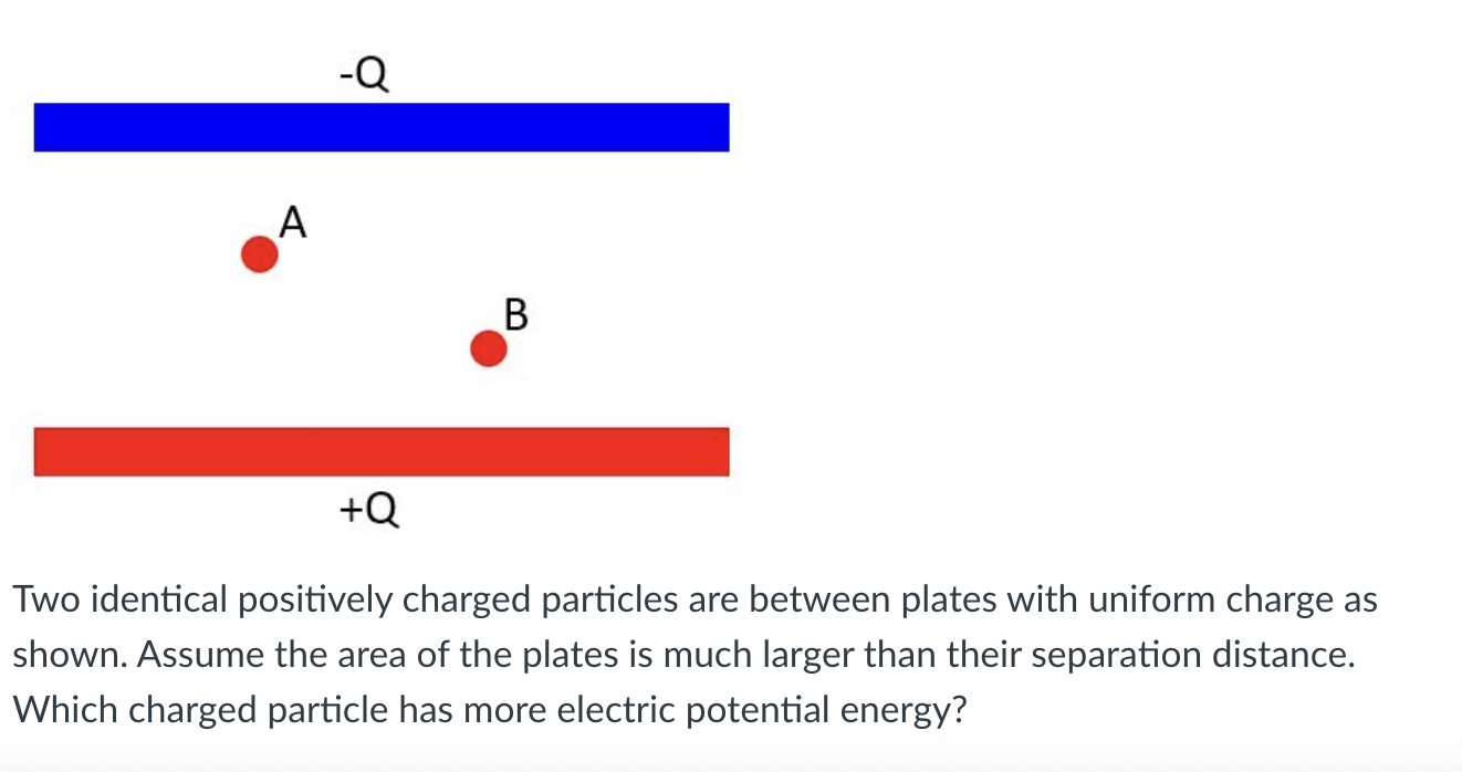 Solved AB+QTwo identical positively charged particles are | Chegg.com