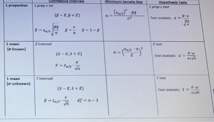 Solved hypothesis Tests 1 prop z test 1 proportion 1 prop z | Chegg.com