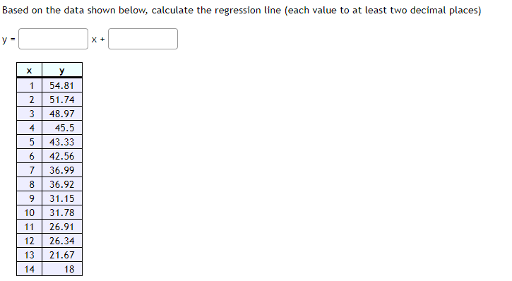 Solved Based on the data shown below, calculate the | Chegg.com