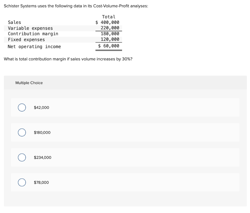 Solved Schister Systems uses the following data in its | Chegg.com