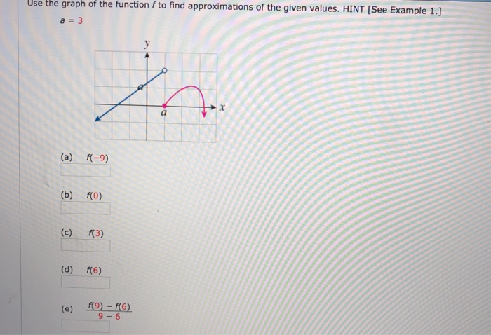 Solved Use function fto find approximations of the given | Chegg.com
