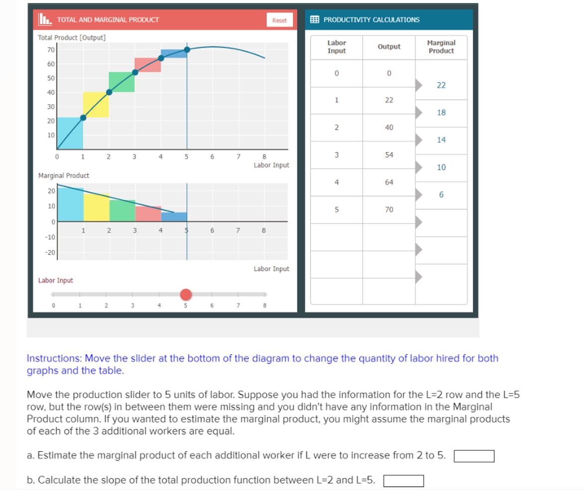 Solved Total Product [Output]Marginal ProductLabor | Chegg.com