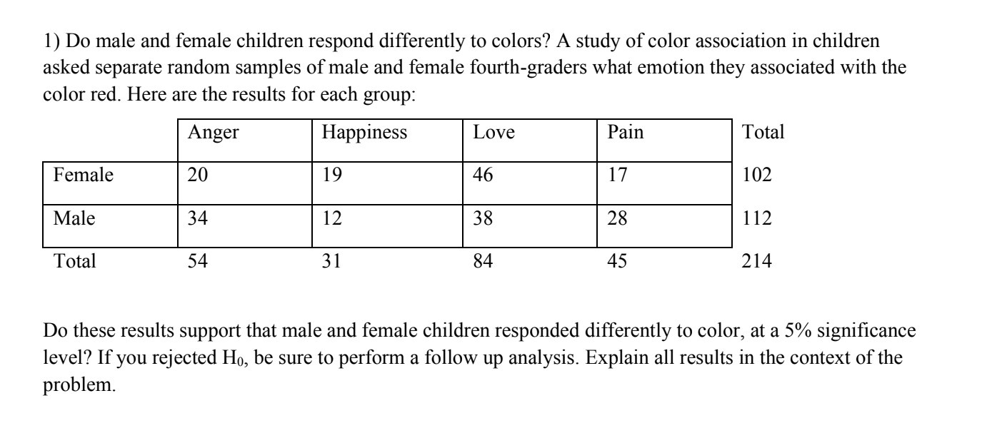 Solved 1) Do male and female children respond differently to | Chegg.com