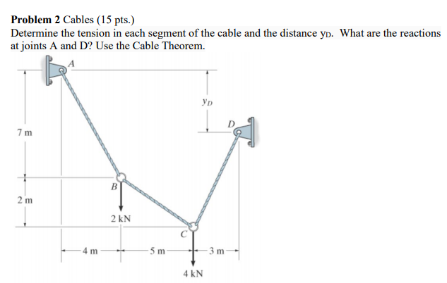 Solved Problem 2 Cables (15 pts.) Determine the tension in | Chegg.com