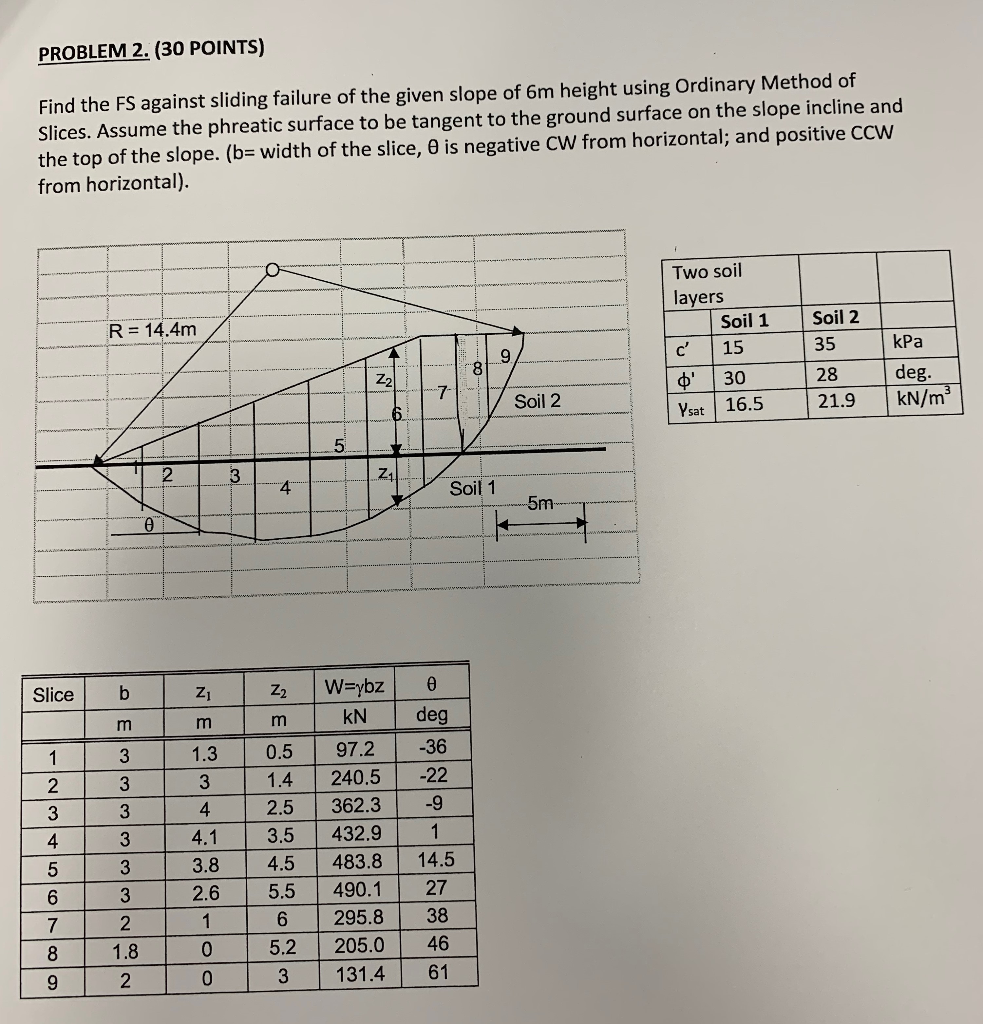 Solved PROBLEM 2. (30 POINTS) Find the FS against sliding | Chegg.com