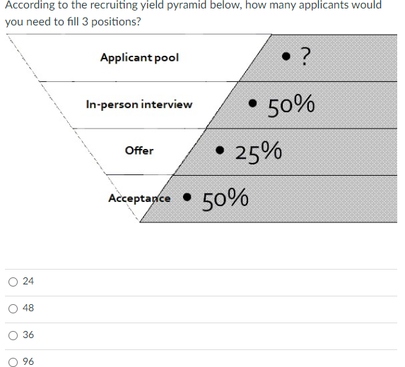 Solved According to the recruiting yield pyramid below, how | Chegg.com