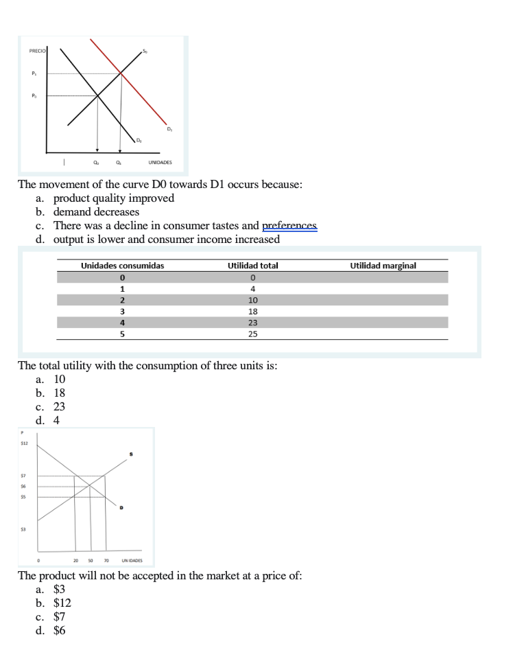 Solved The movement of the curve D0 towards D1 occurs | Chegg.com