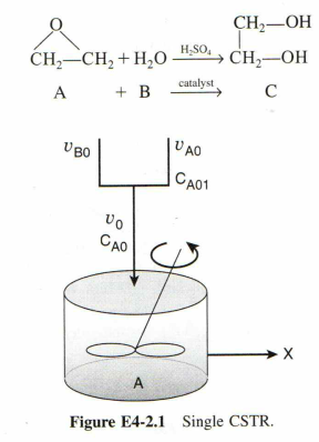Solved - Chemical Reaction Engineering problem - Close to | Chegg.com