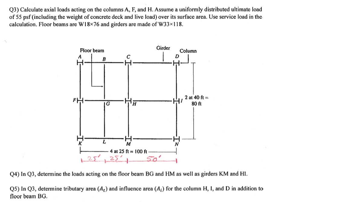 Solved Q3) ﻿Calculate axial loads acting on the columns A, | Chegg.com