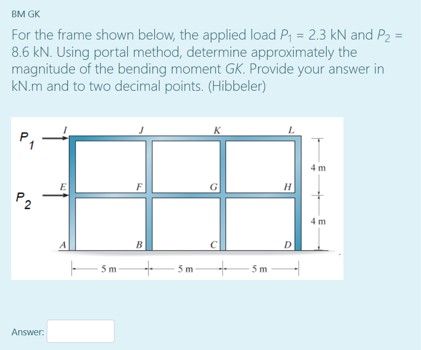 Solved BM GK For the frame shown below, the applied load P1 | Chegg.com