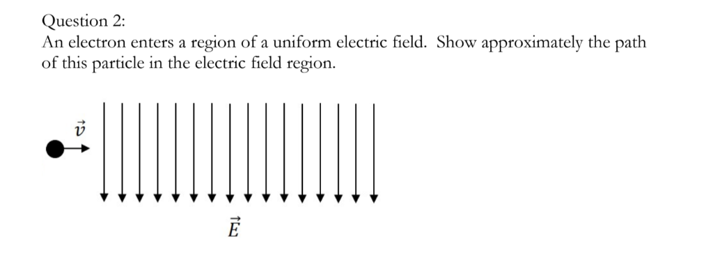 Solved Question 2: An electron enters a region of a uniform | Chegg.com