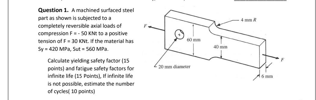 Solved 4 mm R F Question 1. A machined surfaced steel part | Chegg.com