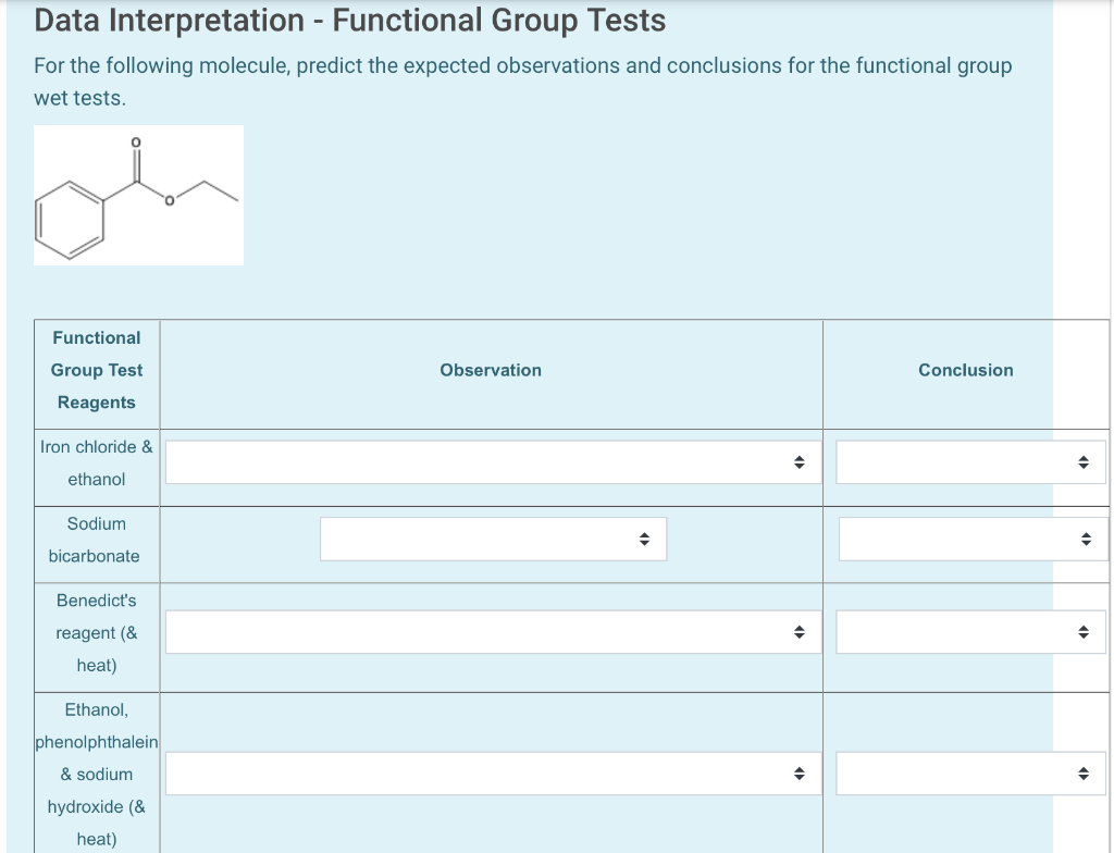 Solved Data Interpretation - Functional Group Tests For the | Chegg.com