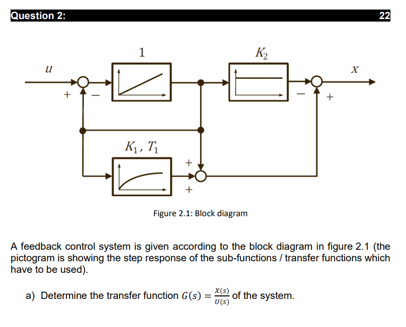 Solved Figure 2.1: Block diagram A feedback control system | Chegg.com
