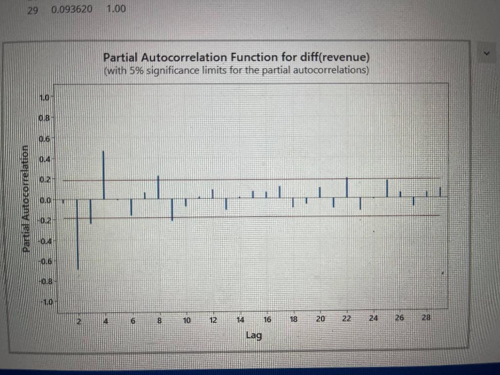 Solved By comparing the ACF and PACF plots given below, | Chegg.com