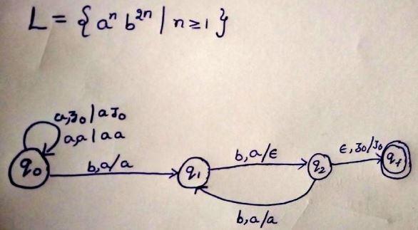 Solved Write Python Program To Implement A Pda That Accepts 5671