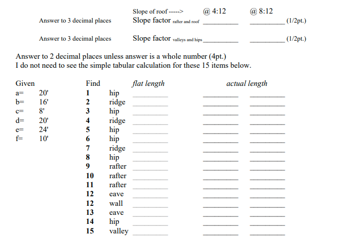 Solved (1/2pt.) (1/2pt.) a= ce Slope of roof -----> @ 4:12 @ | Chegg.com