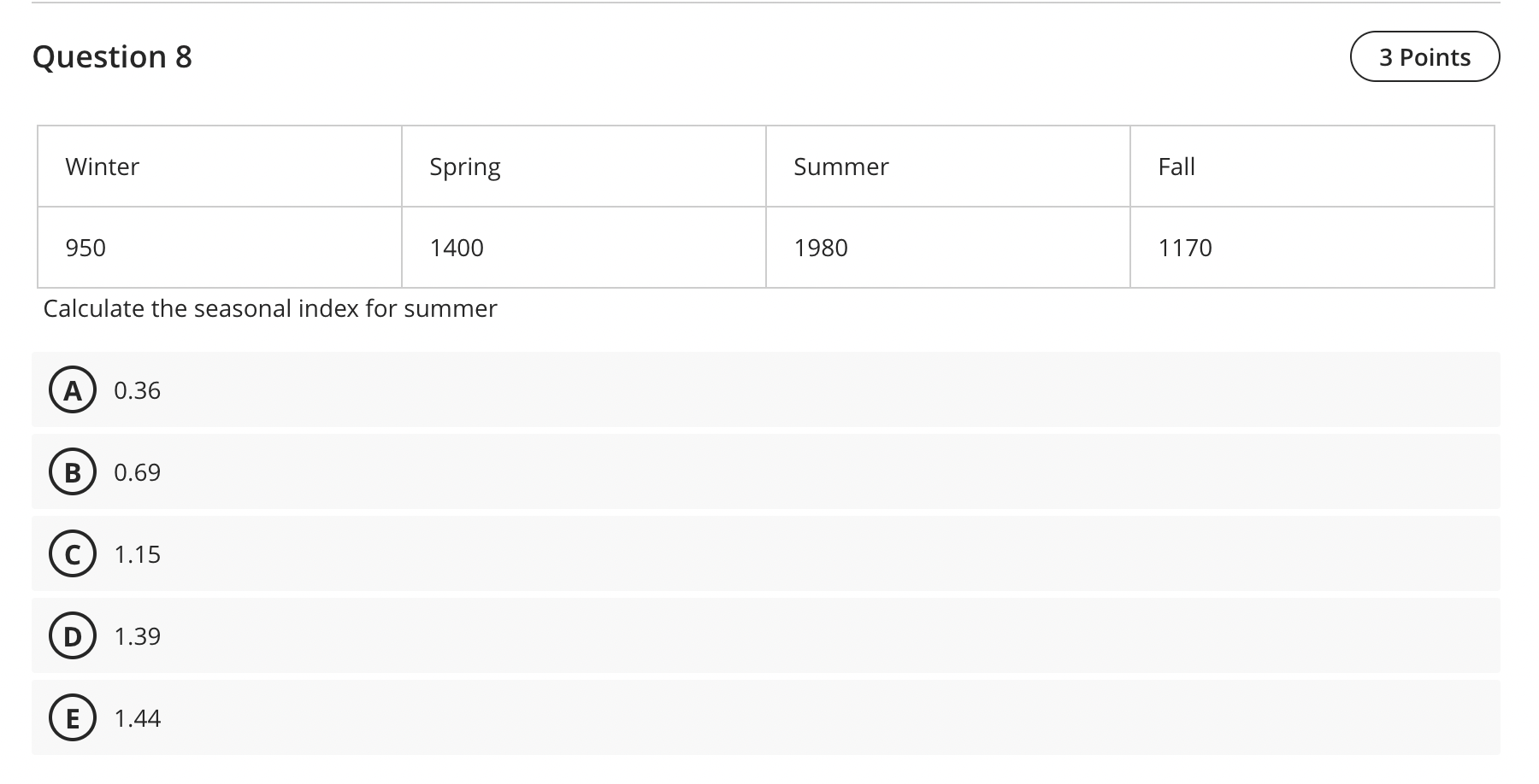 Solved Question 8Calculate the seasonal index for | Chegg.com