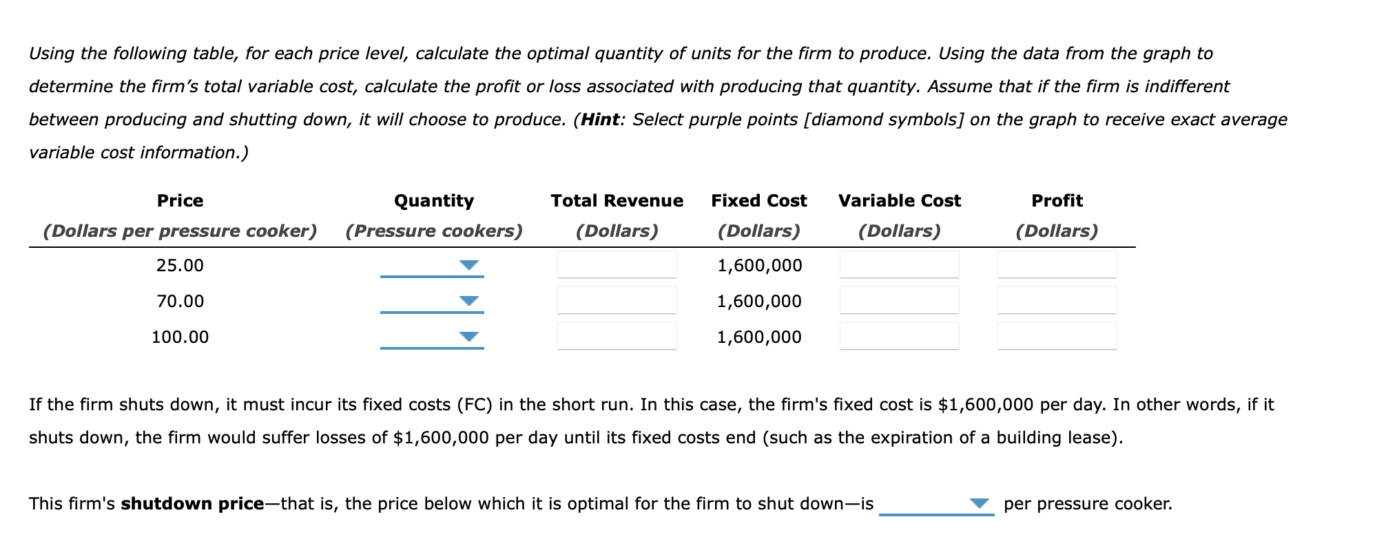 Solved The following graph plots daily cost curves for a | Chegg.com