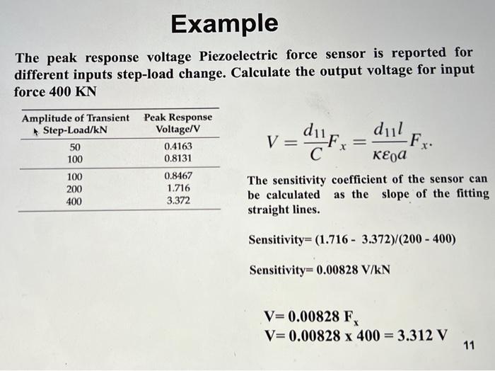Solved Example The peak response voltage Piezoelectric force | Chegg.com
