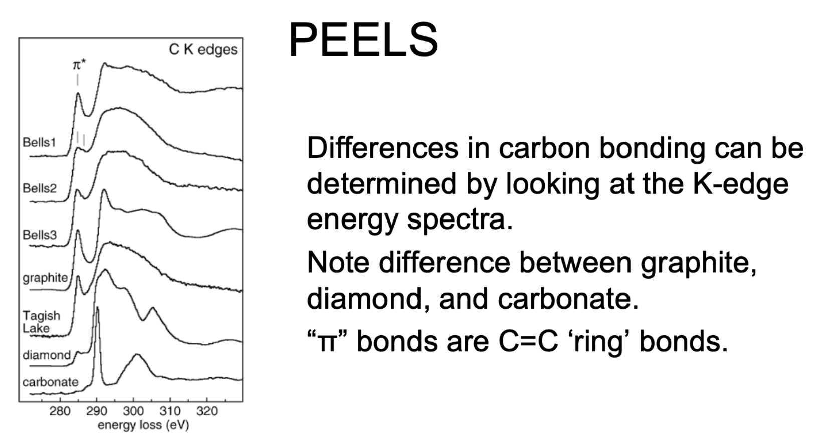 Solved Electron energy loss spectroscopy (“EELS”).Why do we | Chegg.com