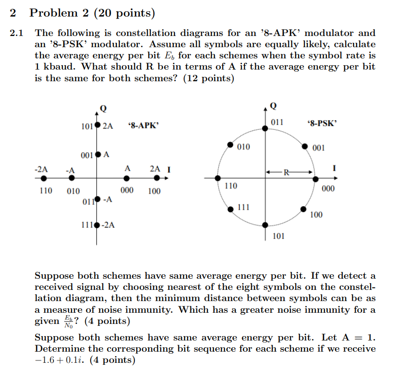 Solved ’8-APK’ modulator and an ’8-PSK’ modulator. Assume | Chegg.com