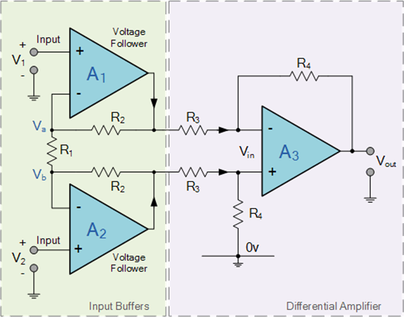 Solved A standard 3 op-amp instrumentation amplifier (InAmp) | Chegg.com