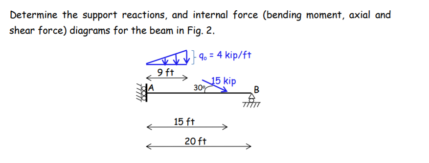 Solved Determine the support reactions, and internal force | Chegg.com