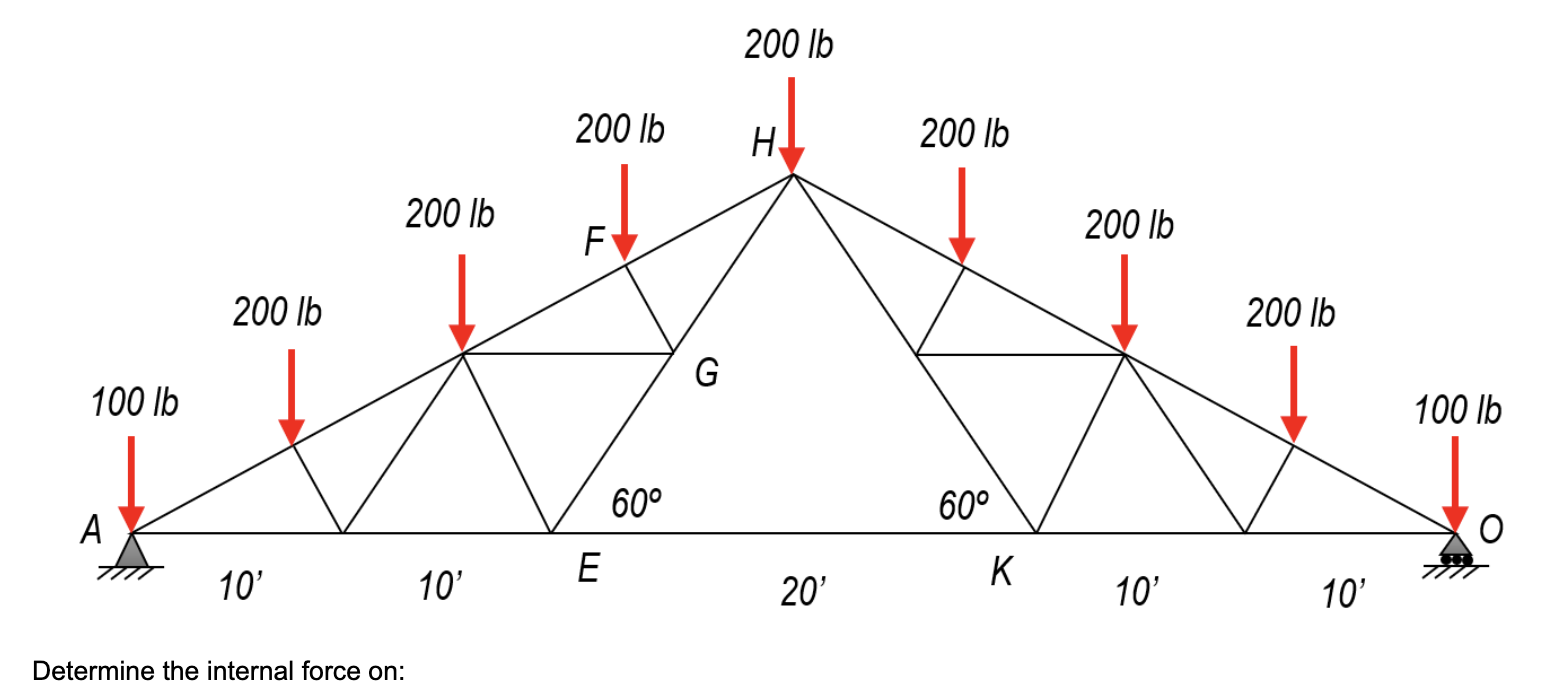 Solved Determine the internal force on: Member FH, GH, EK, | Chegg.com