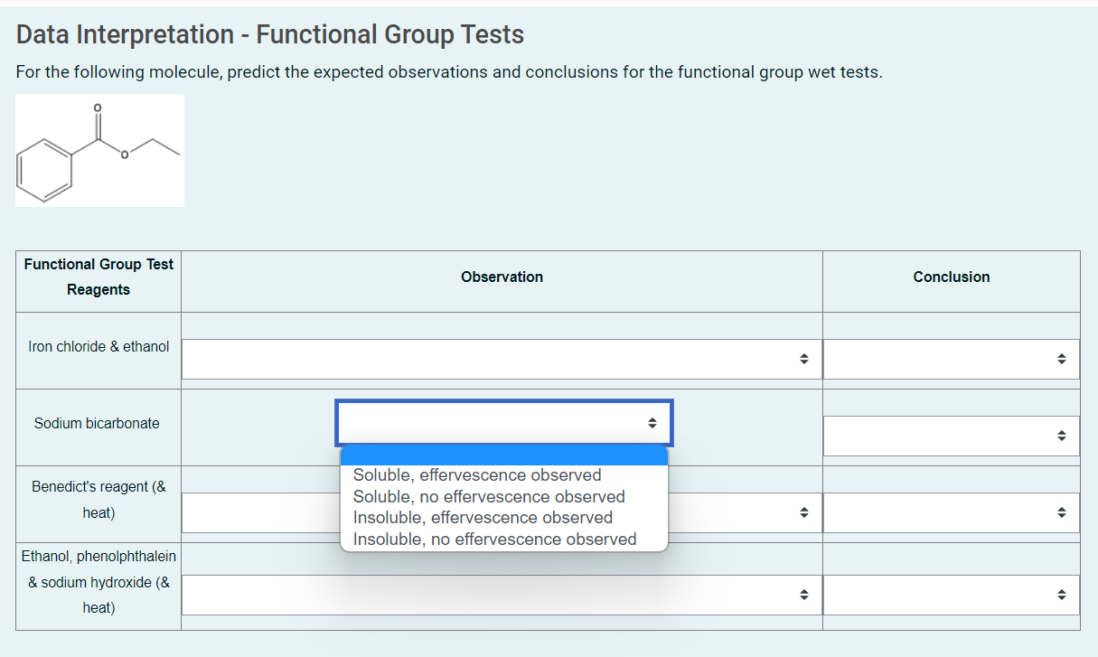 Solved Data Interpretation - Functional Group Tests For the | Chegg.com