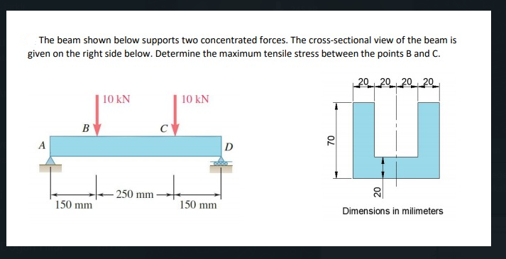 Solved The beam shown below supports two concentrated | Chegg.com