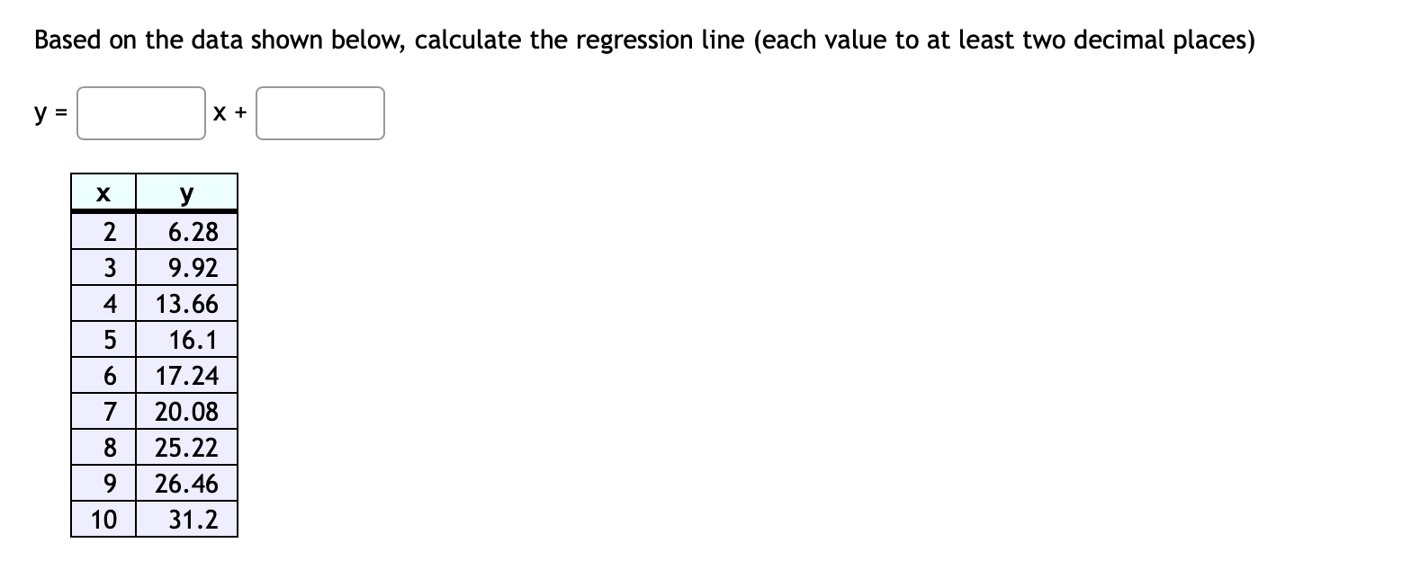 Solved Based on the data shown below, calculate the | Chegg.com