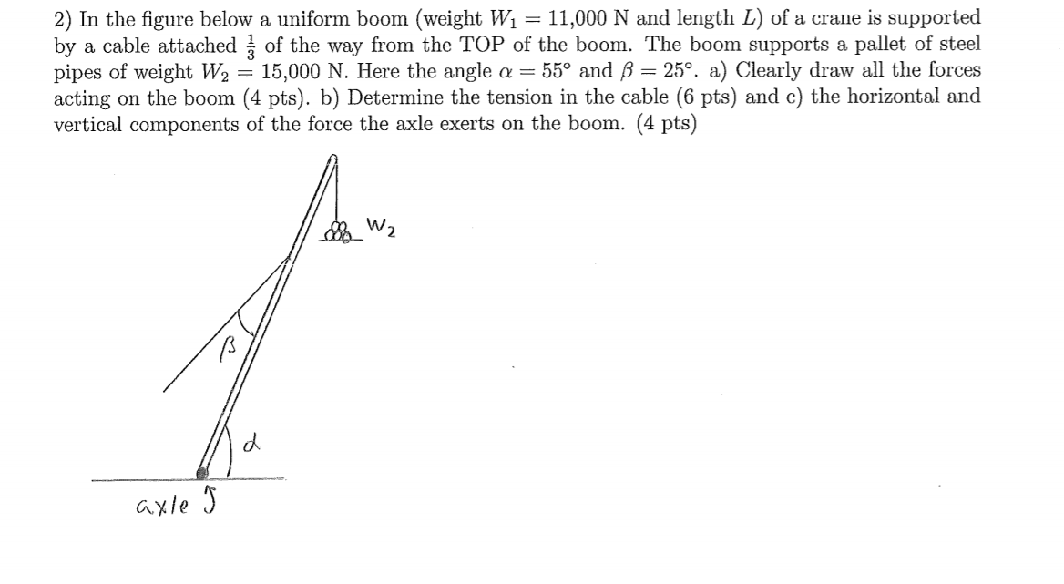 Solved 2) In the figure below a uniform boom (weight W1 | Chegg.com
