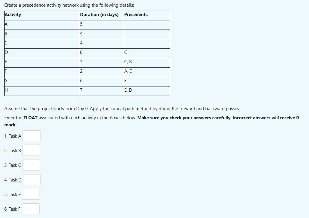 Solved Create a precedence activity network using the | Chegg.com