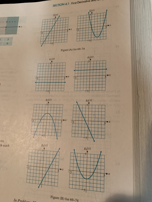 Solved these problems involve functions f1-f6, and their | Chegg.com