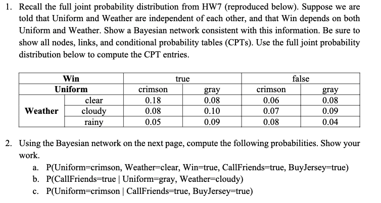 Solved 1. Recall the full joint probability distribution | Chegg.com
