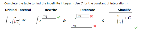Solved Complete the table to find the indefinite integral. | Chegg.com