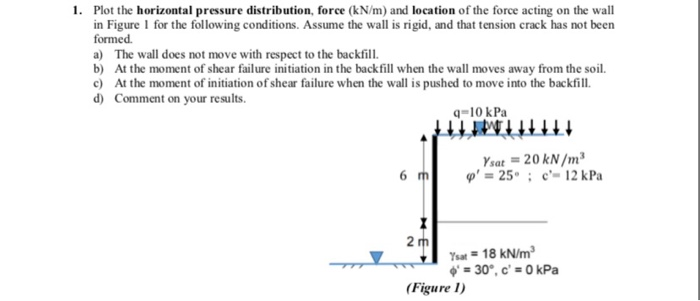 Solved 1. Plot the horizontal pressure distribution, force | Chegg.com