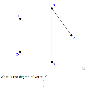 Solved B с A D E Q What is the degree of vertex C | Chegg.com