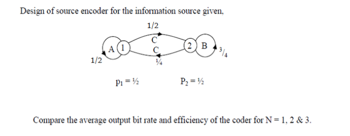 Solved Design of source encoder for the information source | Chegg.com
